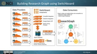 Providing Research Graph data in JSON-LD using Schema.org | Free Download
