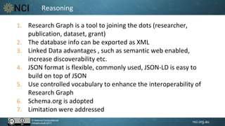 Providing Research Graph data in JSON-LD using Schema.org | Free Download