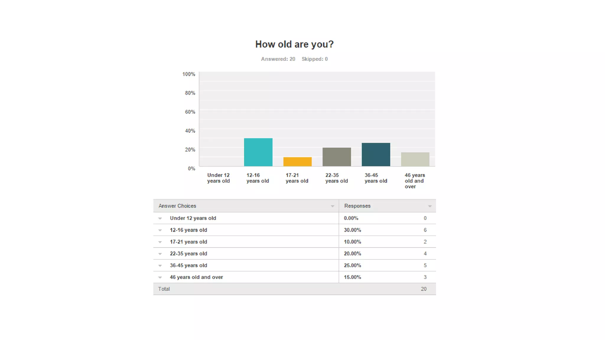 Research graphs | PPTX