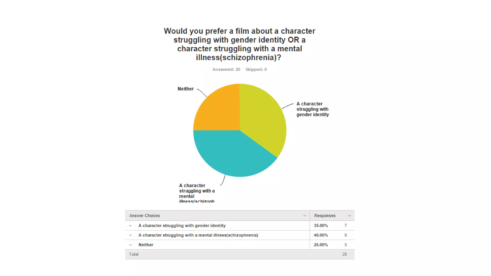 Research graphs | PPTX