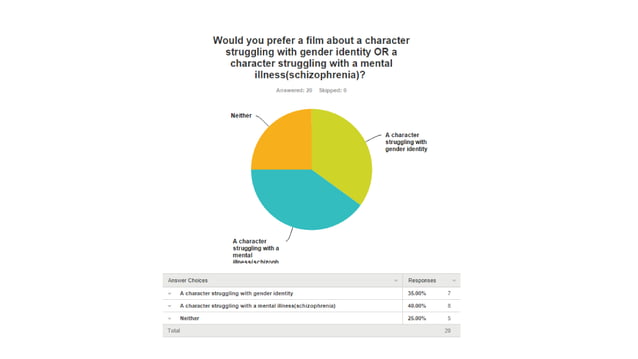 Research graphs | PPTX