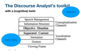 Discourse analysis Gee A toolkit .pptx | Free Download