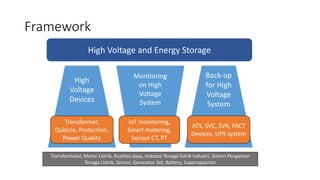 Research Group High Voltage and Energy Storage rev1.pptx