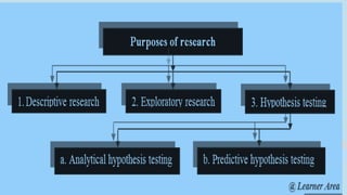 Researc (according to Purpose) | PPTX