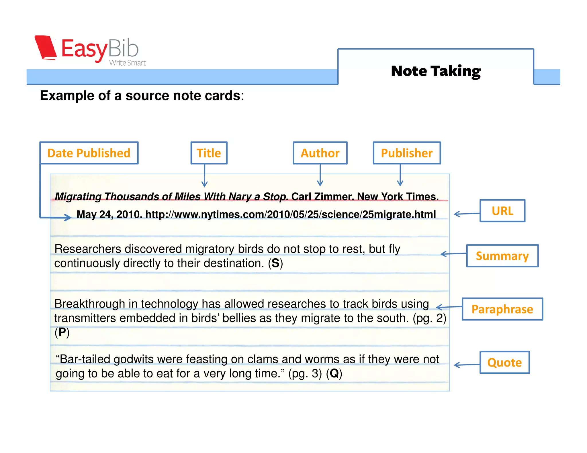 Research guide - note taking - 5 | PDF