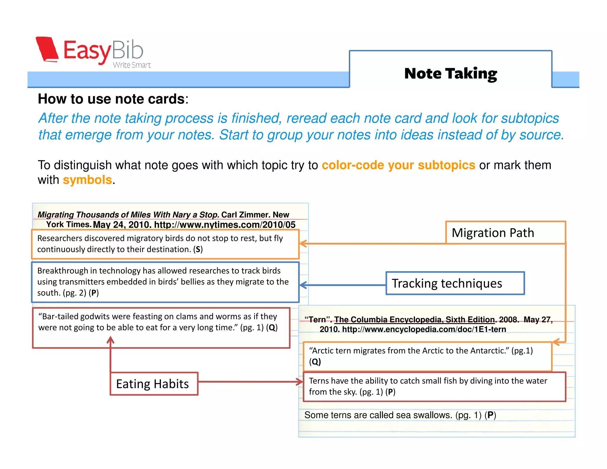 Research guide - note taking - 5 | PDF