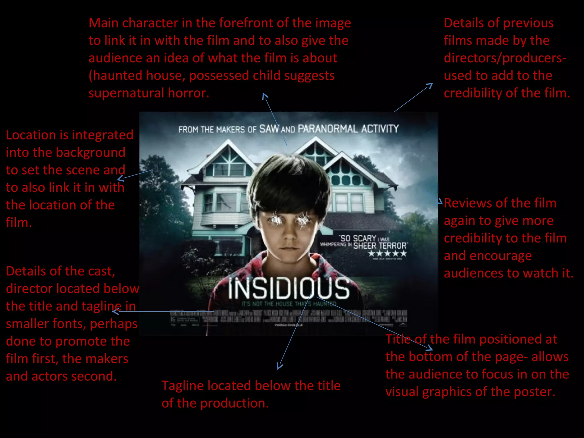 Research horror posters | PPT