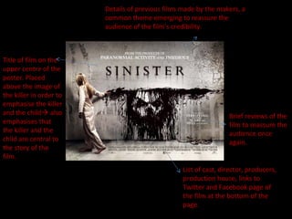 Research horror posters | PPT