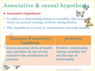 Research hypothesis | PPSX