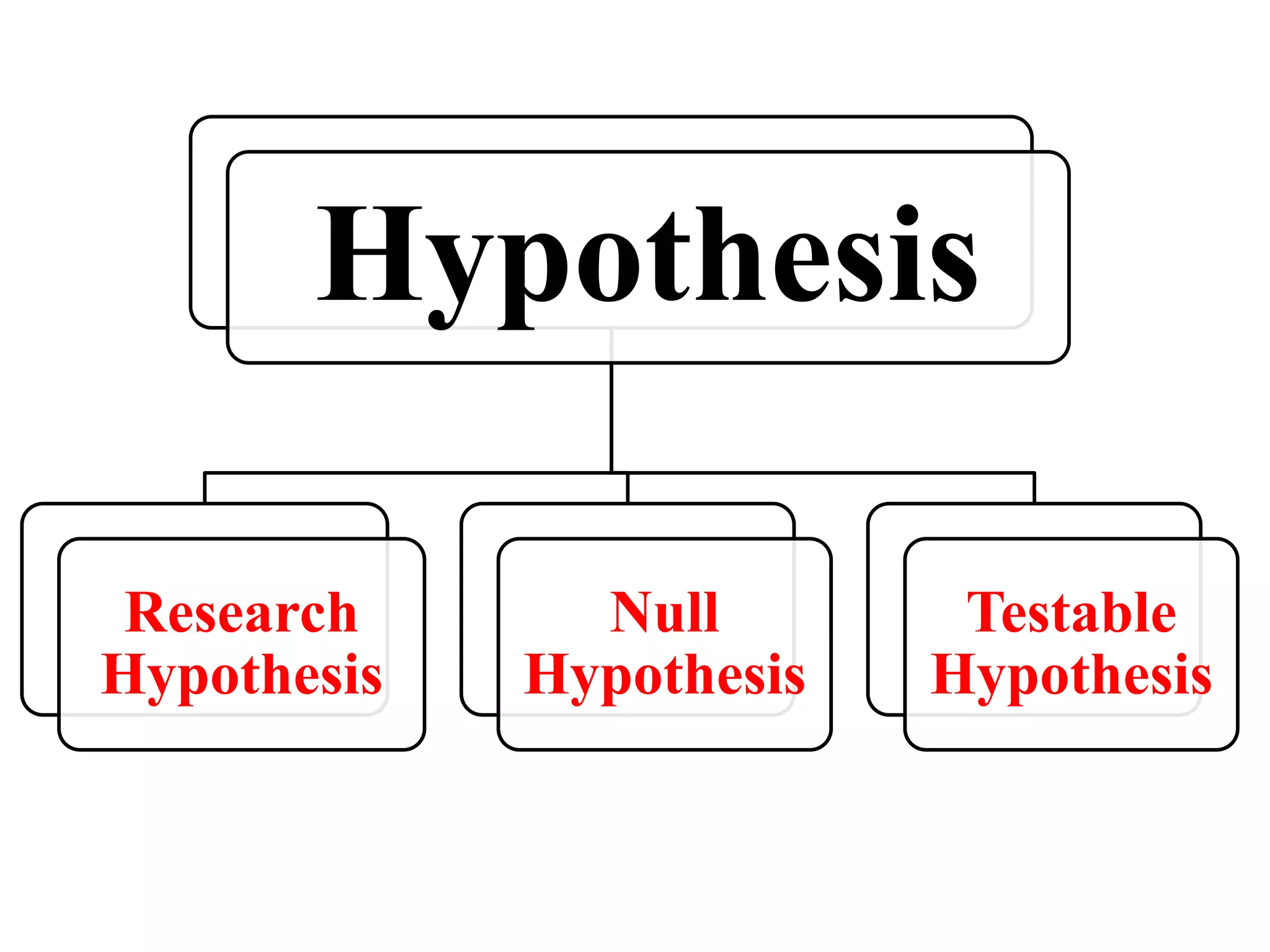 Research hypothesis....ppt