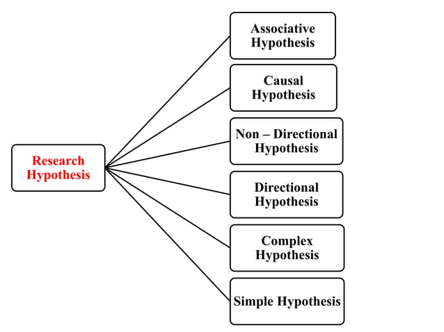 Research hypothesis....ppt | Science