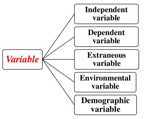 Research hypothesis....ppt