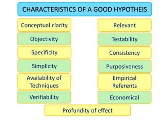 Research hypothesis | PPTX