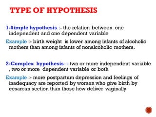 research (hypothesis).pdf