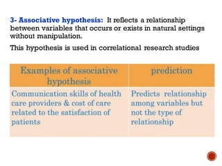 research (hypothesis).pdf | Biological Sciences | Science