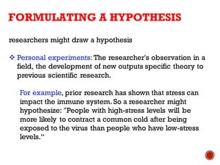 research (hypothesis).pdf
