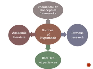 research (hypothesis).pdf