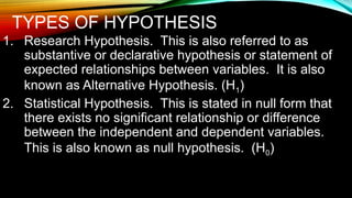 Research Hypothesis09876543211234567890-pptx.pptx