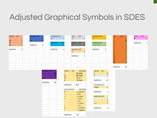 Development of a Sustainable Design Lexicon | PPT