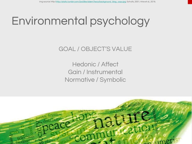 Development of a Sustainable Design Lexicon | PPT