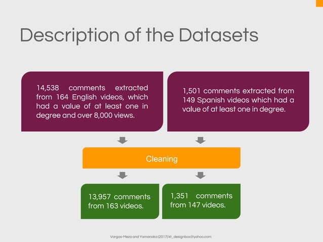 Development of a Sustainable Design Lexicon | PPT | Free Download