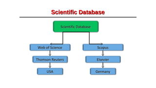 Author Identifier Tools | PPT