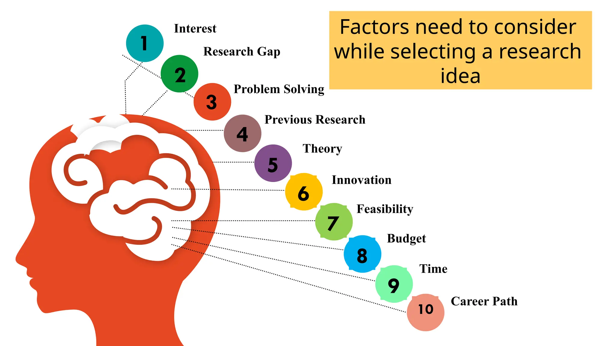 Research idea generation and selection of research topic.pptx