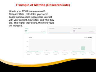 Your Research Impact | PPT | Publishing Industry | Industries