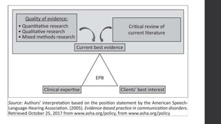 Research in ASLP.pptx