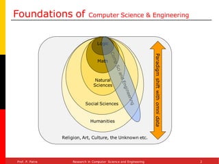 Research in Computer Science and Engineering | PDF