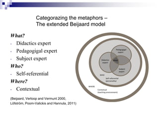Research in didactics of mathematics | PPT