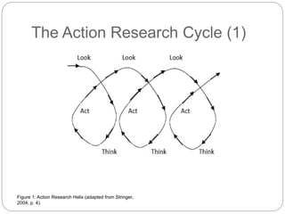 RESEARCH IN EDUCATION CLASS 1.pptx