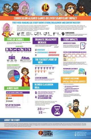 Curriculum Aligned Games Deliver Significant Impact | PDF