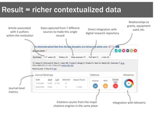 Research information management: making sense of it all | PPTX