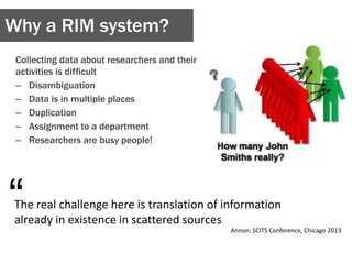 Research information management: making sense of it all | PPTX