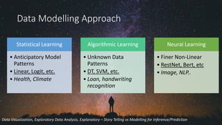 Researching artificial intelligence and machine learning a lgorithms ...
