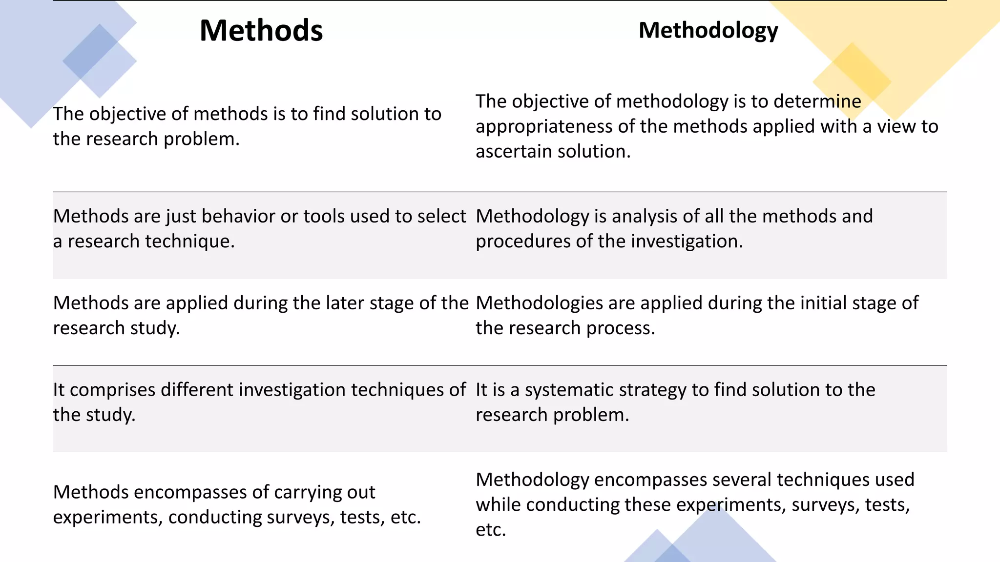 Research Methodology | PPTX