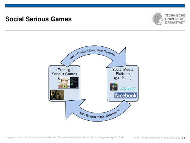 Social Serious Games =v Serious Games and Social Media