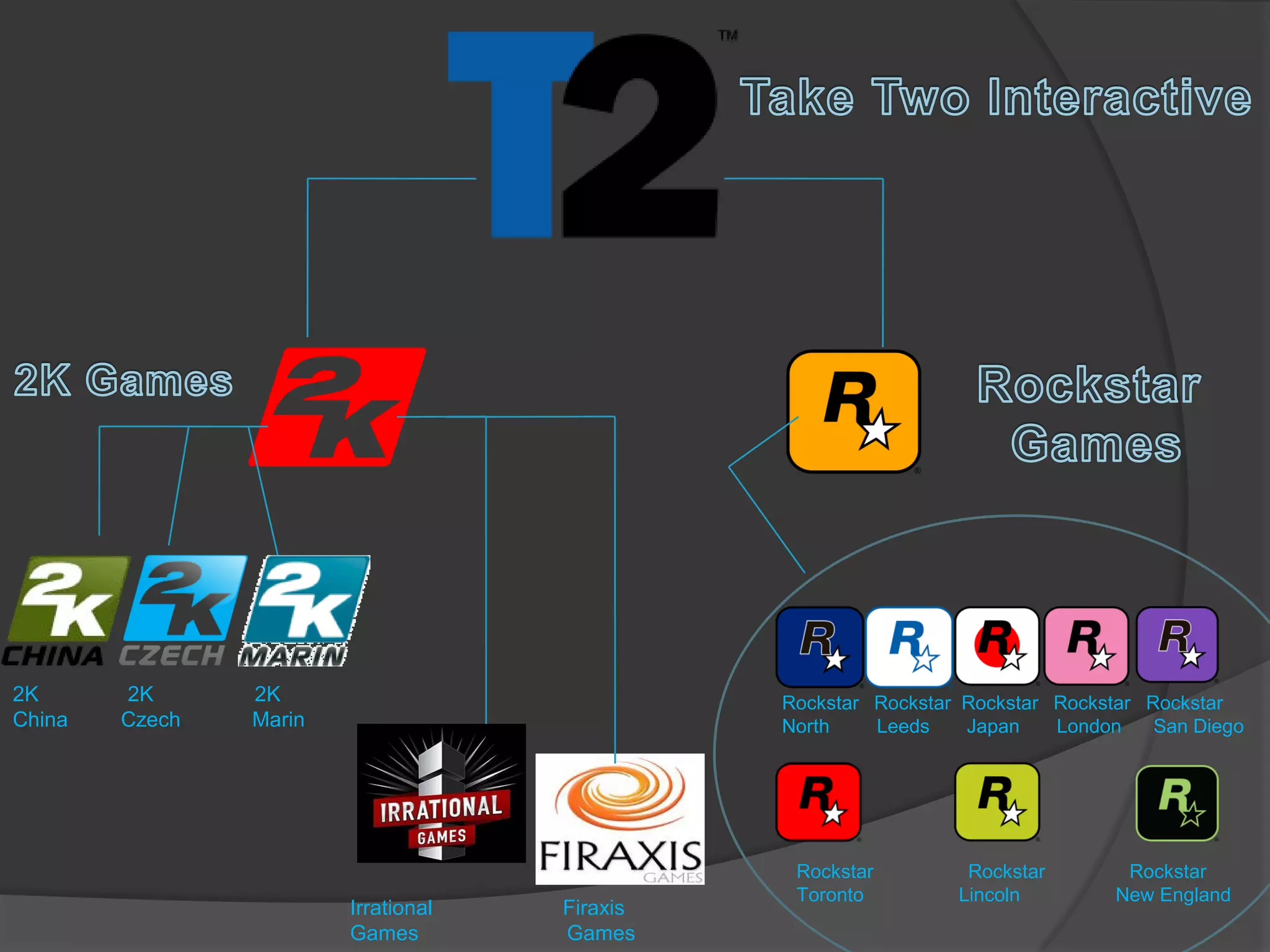 Researching rockstar gamess | PPT