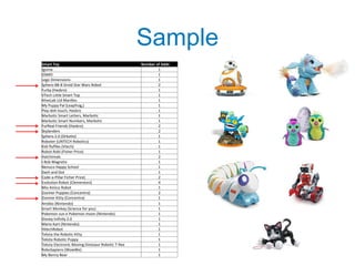 Researching the internet of toys, digilit ey | PPT