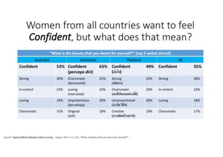 Researching two systems: A comparison of implicit and explicit thinking ...