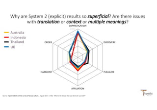 Researching two systems: A comparison of implicit and explicit thinking ...