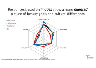 Researching two systems: A comparison of implicit and explicit thinking ...