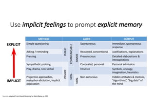 Researching two systems: A comparison of implicit and explicit thinking | PPT