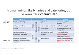 Researching two systems: A comparison of implicit and explicit thinking | PPT