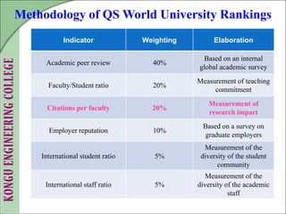 Research in india 1 | PDF