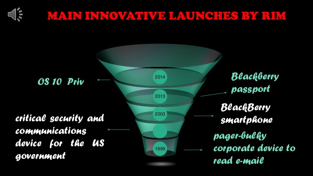 Research in motion rim