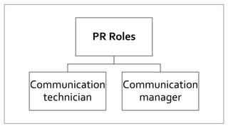 Research in Public Relations | PPTX