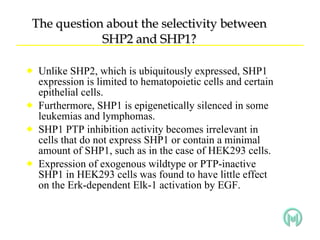 Discovery of Novel Shp2 inhibitors | PPT