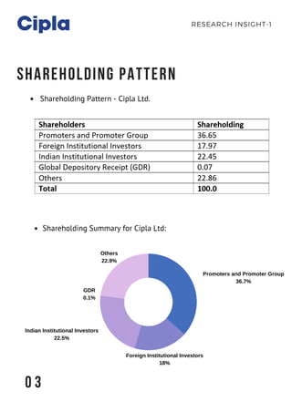 Research Report on Cipla Limited | PDF